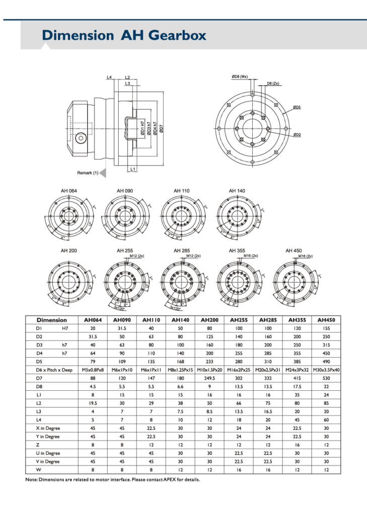 High Precision Rotary Flange Style Planetary Gearbox | Rotary Flange ...