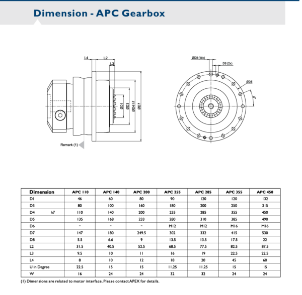 Planetary Gearbox High Torque Zero Backlash Connection To Pinion Gears.