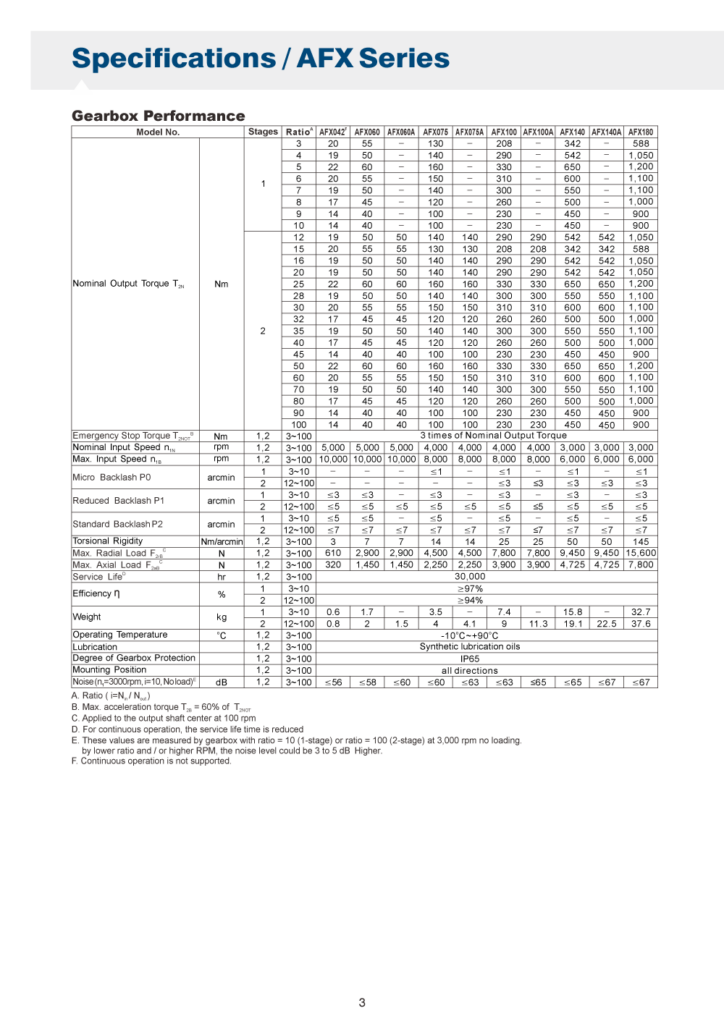 AFX-Series High Precision Planetary Gearboxes - Apex Dynamics