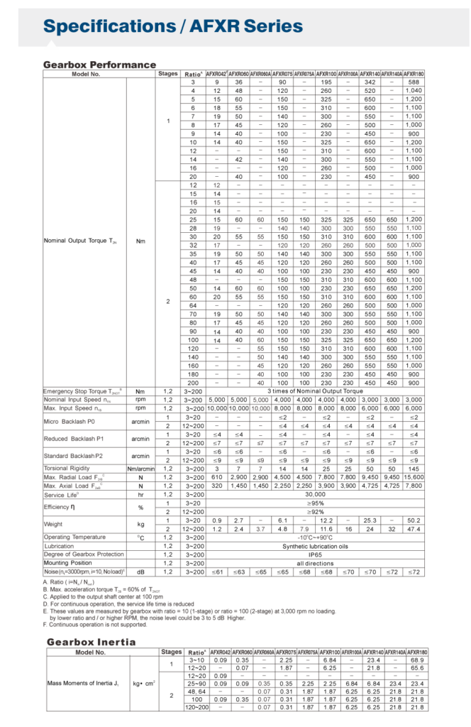 AFXR-Series High Precision Planetary Gearboxes - Apex Dynamics