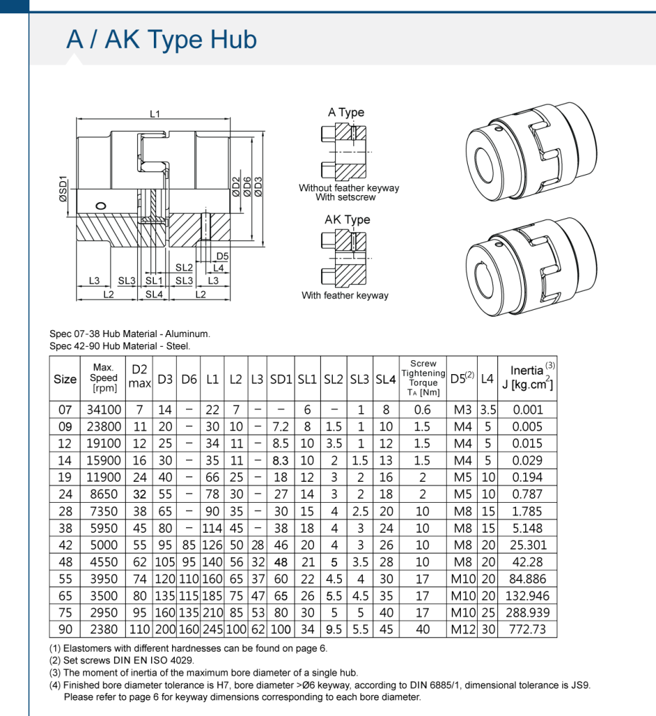 Elastomer Coupling - Apex Dynamics